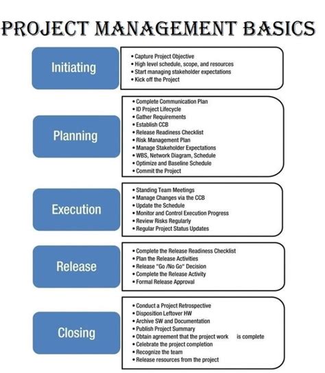 Word Excel Or Power Point Tasks Including Data Entry Or Typing By