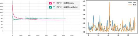 march s learning curve left and prediction accuracy plot right