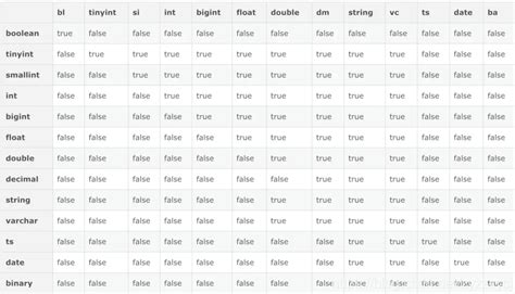 Hive110升级至236 踩坑记录cannot Tell The Position Of Null Ast Csdn博客