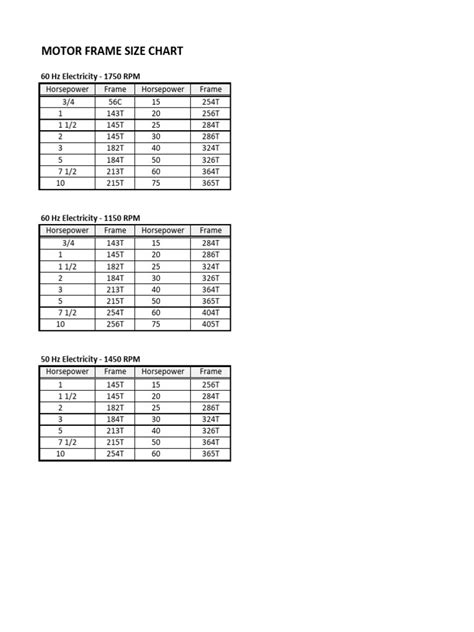 Motor Frame Size Chart Pdf