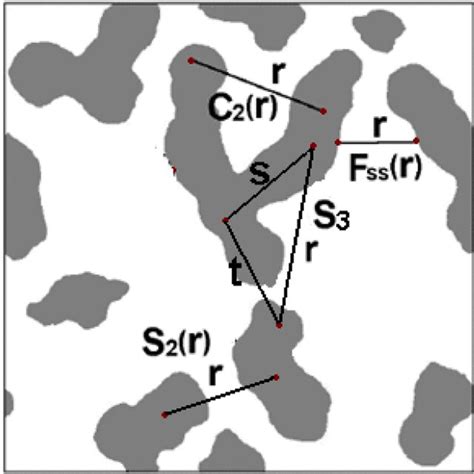 Schematic Illustration Of The Probability Interpretation Of The