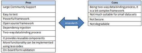 Angular Vs Backbone Top 8 Most Amazing Comparison To Know