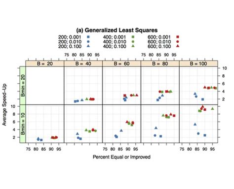 New Caret Version With Adaptive Resampling R Bloggers