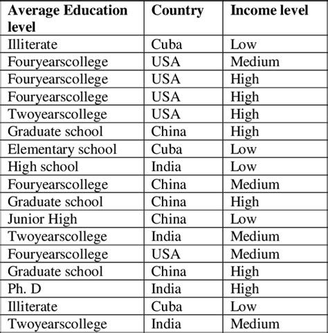 Improved Decision Tree Models Code And Papers Catalyzex