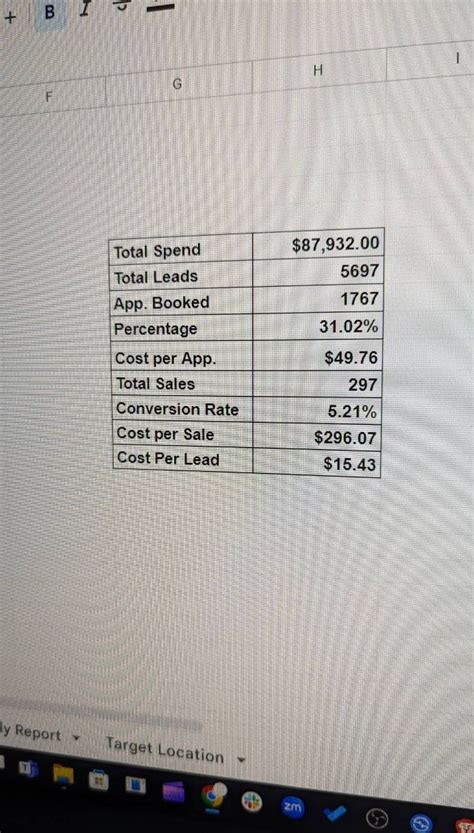 Deep Majumder On Linkedin Over The Last Two Months Our Publicly Listed Company Has Shown