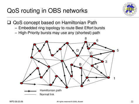 Ppt Long Term Network Scenarios Based On Obsops Powerpoint