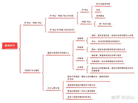 快速理解网络协议（一） Ip 地址、mac 地址 知乎