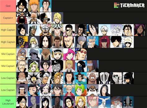 Bleach Character Tier List R Bleach