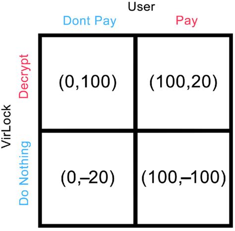 Analytics An Open Access Journal From Mdpi