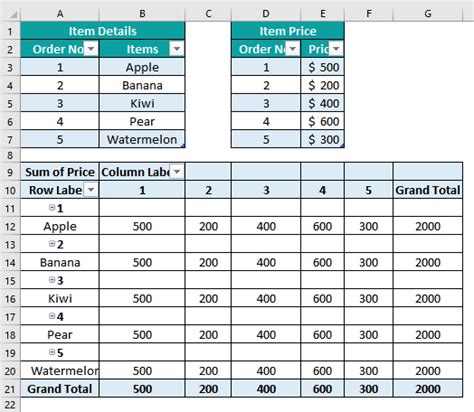 Merge Tables In Excel Examples How To Merge Two Tables
