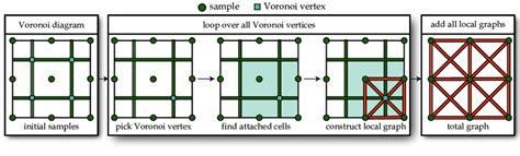algorithm for constructing the total graph of a set of sample points