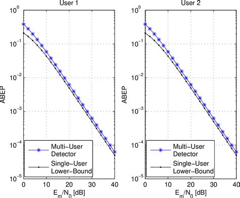 Figure 3 From Spatial Modulation For Multiple Antenna Wireless Systems A Survey Semantic Scholar