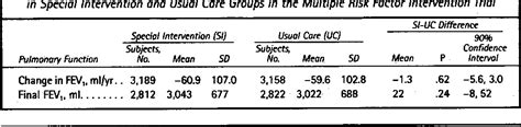 Table 1 From Effects Of The Multiple Risk Factor Intervention Trial Smoking Cessation Program On