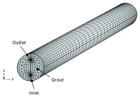 Swept Finite Element Mesh Used For The Meshing Of The Single U Tube Bhe Download Scientific