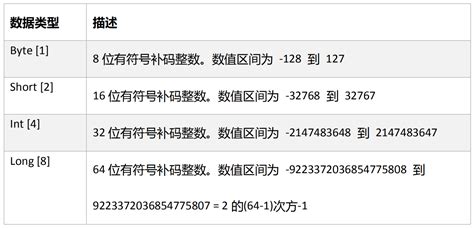 Scala （一）变量和数据类型、运算符、流程控制和函数式编程 王陸 博客园