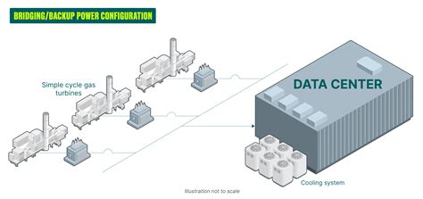 Data Center Solutions Ge Vernova