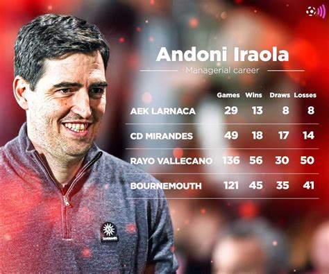 Crystal Palace Can Forget Iraola By Hiring Outstanding 4 2 3 1 Manager