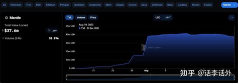 Mantle Network是什么?mantle生态上面有哪些比较有前景的项目? 知乎 Mantle Network是什么?mantle生态上面有哪些比较有前景的项目? 知乎