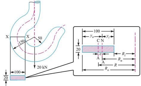 Crane Hook Design Problem Sample ExtruDesign Hook Design Design Machine Design