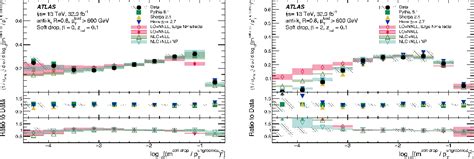 Figure 1 From Measurement Of Jet Substructure Observables Using The Atlas Detector Semantic