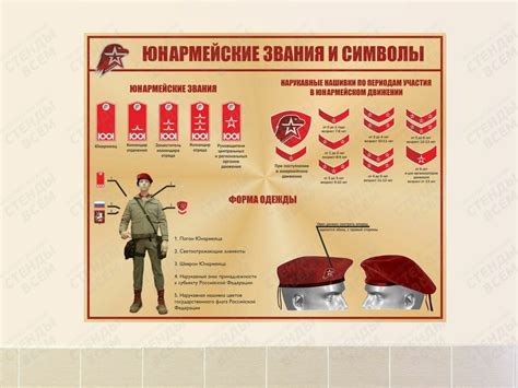 Юнармейские символы и звания