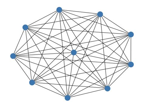 scientific python 2