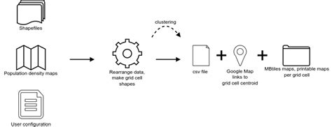 improving efficiency in data collection with automated grid sampling idinsight