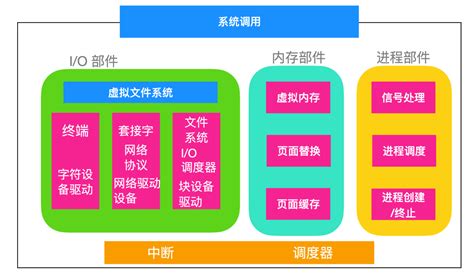 Linux 操作系统！开篇！！！ 程序员cxuan 博客园