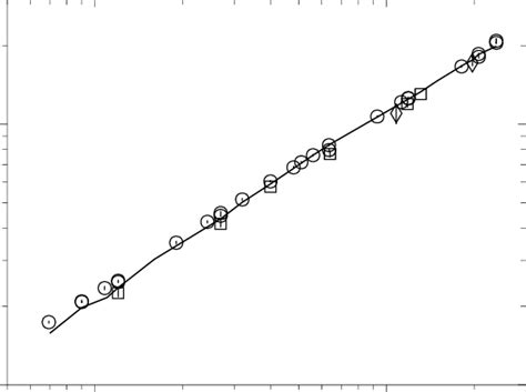 Inelastic Cross Sections Measured At The Laboratory Proton Momentum Of