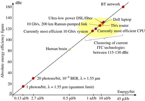 Color online Plot of absolute energy efficiency figure dBε against Download Scientific