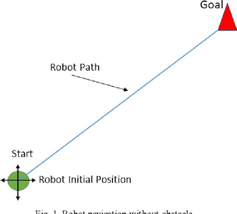 Figure 1 From Path Optimization And Obstacle Avoidance Using Gradient