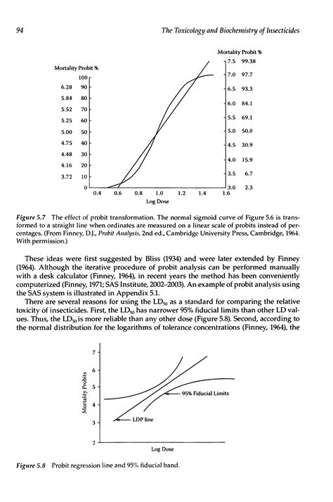 Probit Transform Big Chemical Encyclopedia