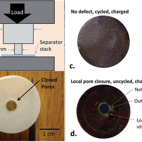 Pdf Understanding Undesirable Anode Lithium Plating Issues In Lithium Ion Batteries