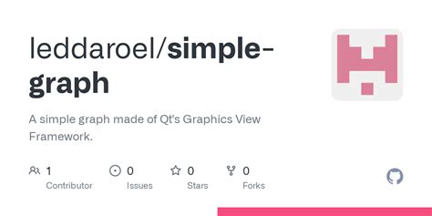 Github Leddaroelsimple Graph A Simple Graph Made Of Qts Graphics