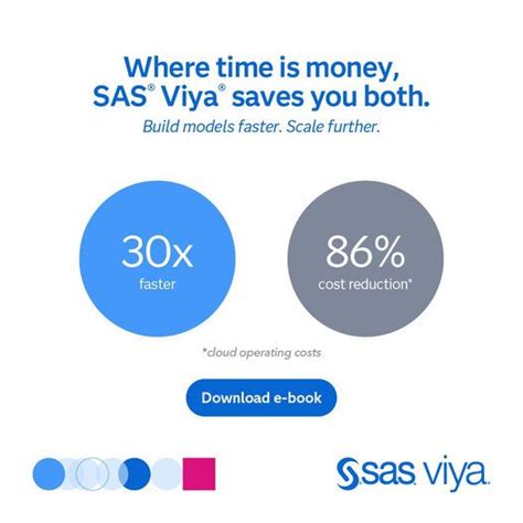 Sas On Linkedin In Cloud Computing Performance Is Literally Money