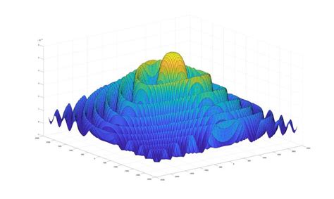 programming a diffraction pattern by the pseudo method of images