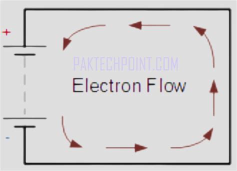 Explain DC Circuit Theory PAKTECHPOINT