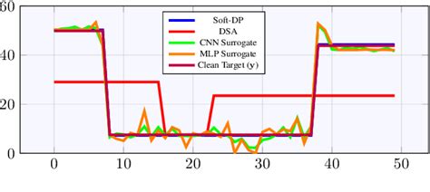 Figure 2 From Differentiable Design With Dynamic Programming Anonymous