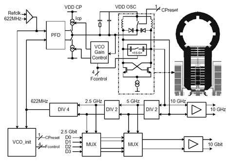 Sonet Cmos Transceiver Hits 10 Gbits S Ee Times