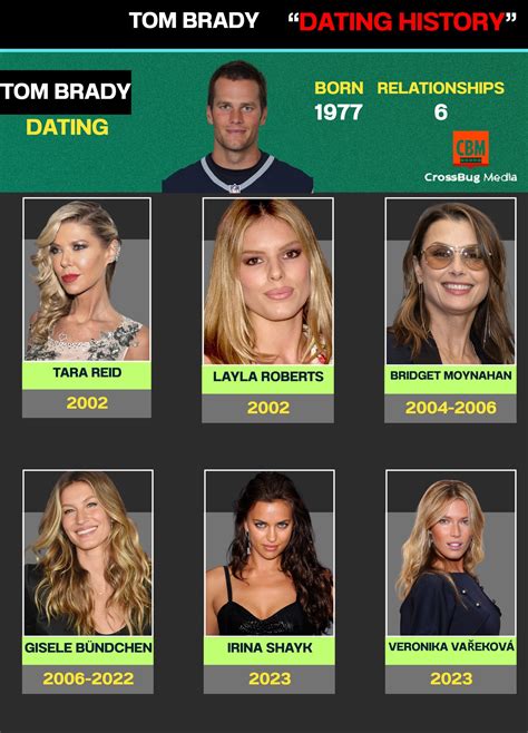 Ginni 🏈 Tom Brady Dating History From Hollywood Romances To