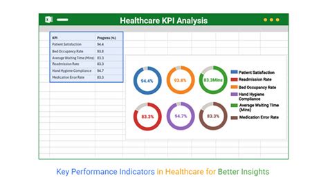 Key Performance Indicators In Healthcare For Better Insights
