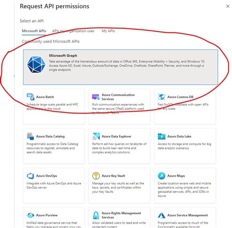 Getting Access Denied After Having The Correct Permissions Assigned Graph Api Microsoft Qanda