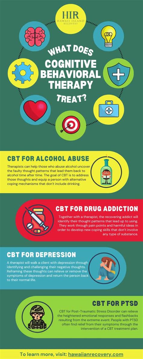 Comparing Treatment Approaches Cbt Vs Psychoanalysis Best Difference