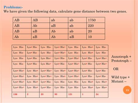 Tetrad Analysis By Rk Pdf