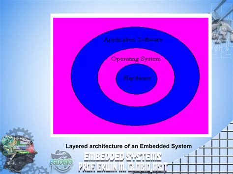 embedded system presentation ppt operating systems computer software and applications