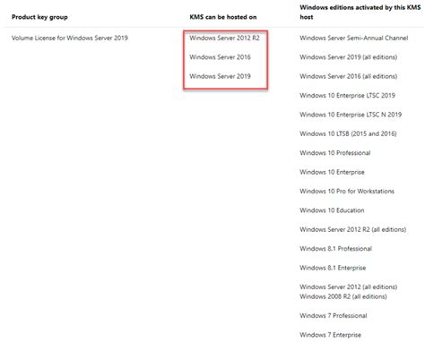 Windows Server 2019 On Hyper V 2016 Vniklas Cloud And Automation Blog
