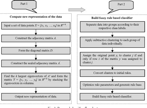 figure 1 from a new clustering based approach for modeling fuzzy rule