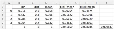 measures of divergence real statistics using excel