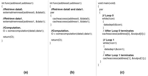 Cache Usage A Original Code B Cache Substitution C Download Scientific Diagram