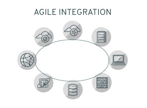 The Future Of Agile Integration Digital Transformation Sumerge